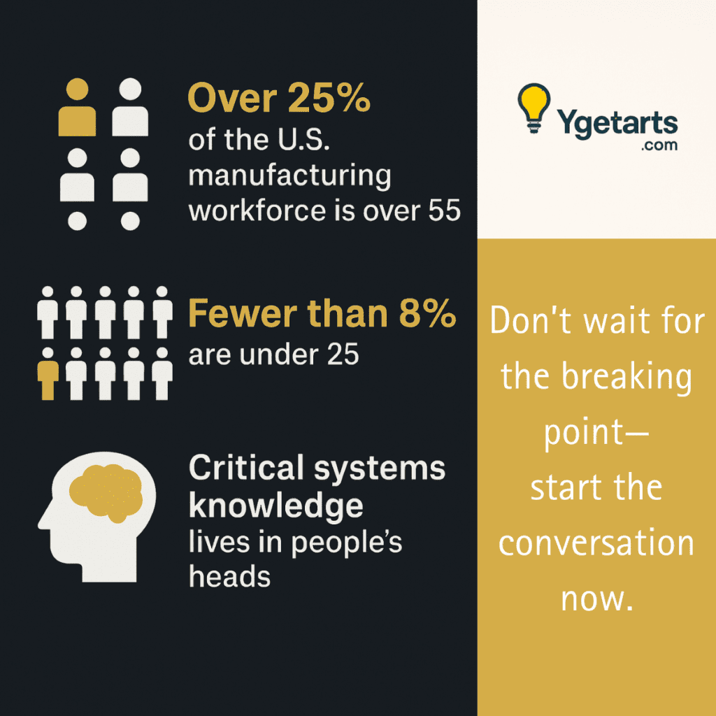 Manufacturing Knowledge Gap - Consulting from Ygetarts Inc.